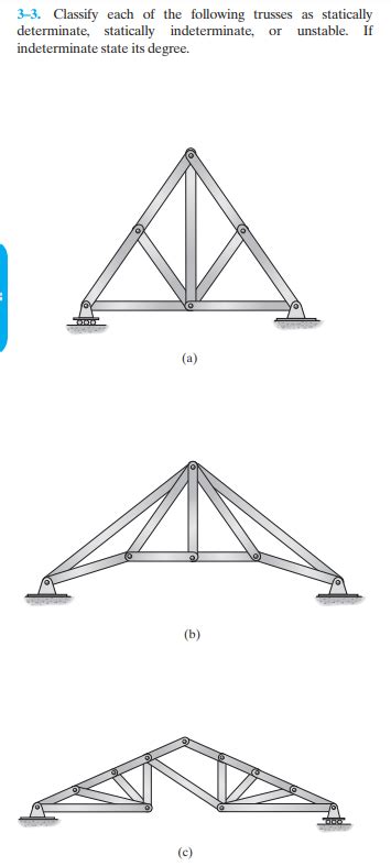 Solved 3 3 Classify Each Of The Following Trusses As