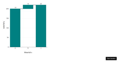 Nostalgic Ardinghelli Drzss Codesandbox