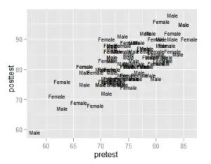 Example Plots Graphs And Charts Using R S Ggplot Package R Stats Com