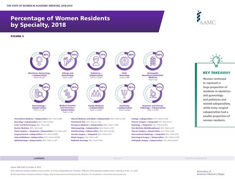 Implicit Gender Career Bias In Postgraduate Medical Training Still