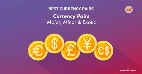 Milliva Best Forex Brokers In The World