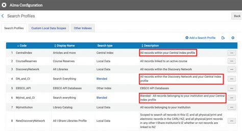 Primo Ve Common Customizations Carli
