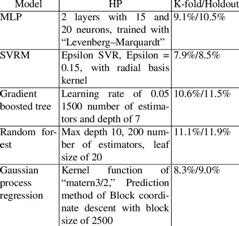 Design Variables And Their Variation Limits Download Scientific Diagram