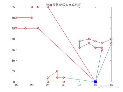 【路径规划 Vrp问题】基于蚁群算法求解带时间窗车辆路径规划问题（vrptw）matlab源码vrp问题案例 Csdn博客