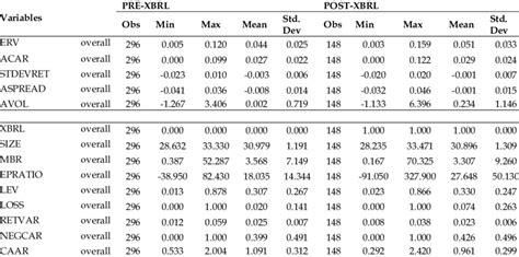 Descriptive Statistic Download Table