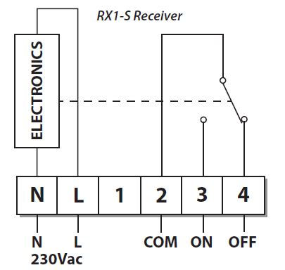 Danfoss TPOne RF Electronic Programmable Room Thermostat Installation Guide Thermostat Guide