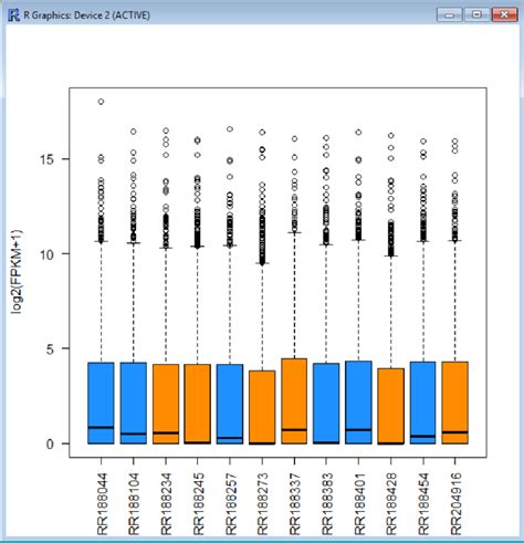 Figure 1 From Performance Evaluation Of Transcript Level Rna Seq