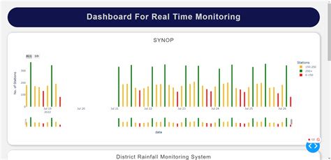 Github Vishnutalwarweatherstationdashboard Weather Station