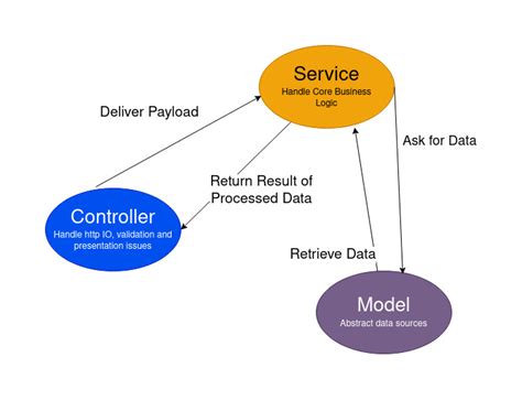 github ayresmonteiro msc sample node js msc sample repo with typescript for paraíbajs meeting