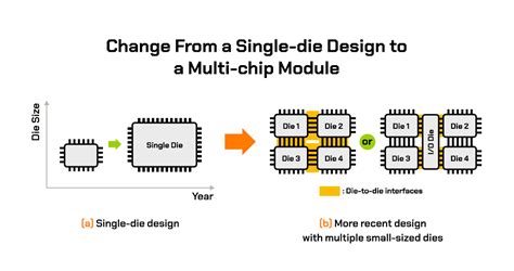 Dgist Series Broadband Interface Circuit For Data Transfer