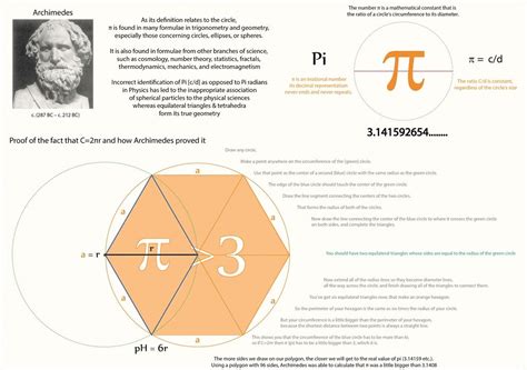 Tetryonics 8108 Archimedes And Pi Geometry