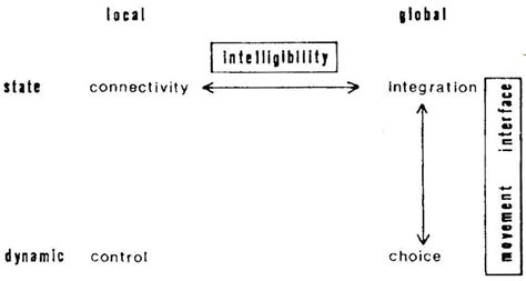 Illustration Of The Relationship Between The Static Dynamic And Download Scientific Diagram
