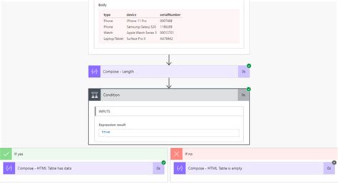 checking if html table is empty in power automate flow alt delete josh cook [microsoft mvp]