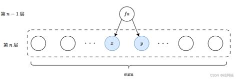 leetcode2641 二叉树的堂兄弟的节点 csdn博客