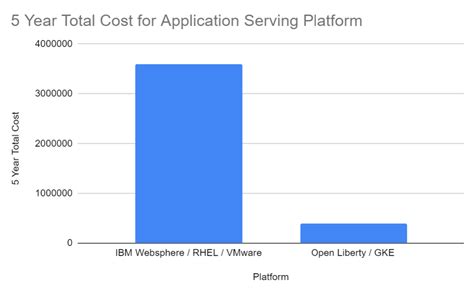 Solving Mathematical Problems In Python With Sympy By Dazbo Darren Lester Jan 2024