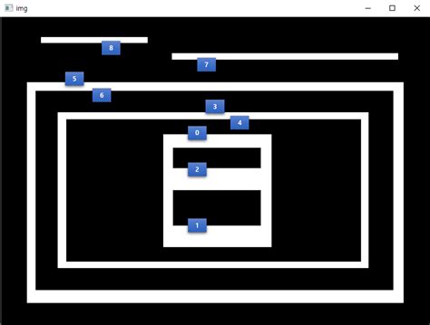 Python과 OpenCV 이미지의 등치선 Contours GIS Developer