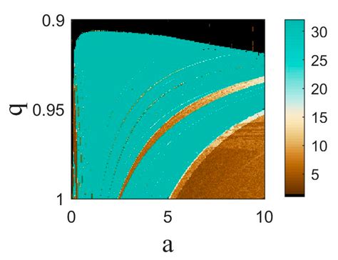 The Intricacies Of Sprott B System With Fractional Order Derivatives