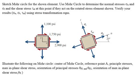 Solved Sketch Mohr Circle For The Shown Element Use Mohr Chegg Com