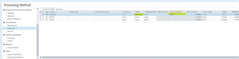 openlab cds 2 4 reference curve forum chromatography software