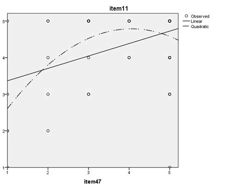 The Dynamic Relationship Between Youth Online Posting Selectivity Item