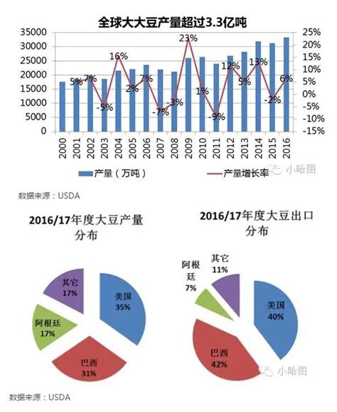 经典大豆压榨内外套 农产品交易必备 知乎
