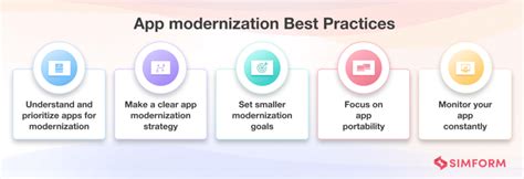 Application Modernization Types Benefits Challenges And More