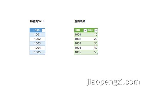 104数据抽取power Query 数据库条件查询