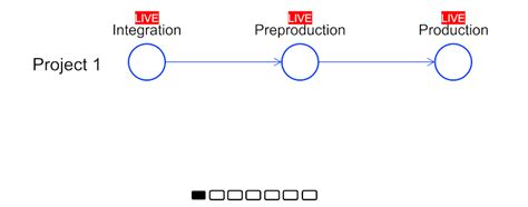 Deploying Your Cms 12 Upgrade On Dxp Optimizely Developer Commu