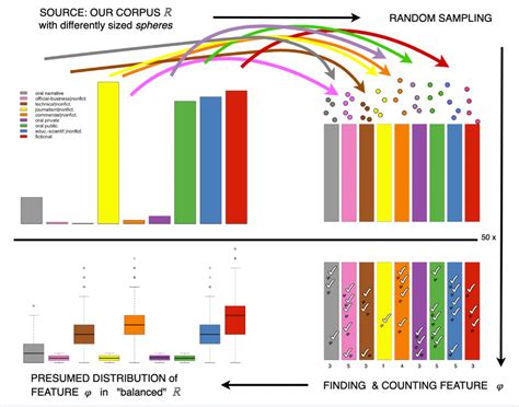 Method Of Random Sampling Download Scientific Diagram