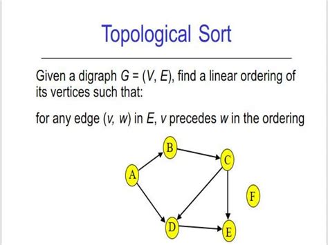 Topological Sort