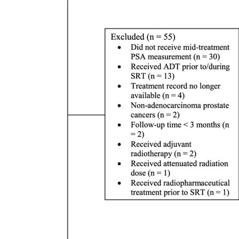 Acute And Late Maximum Toxicity Assessed By The Rtog Toxicity Scale Download Table