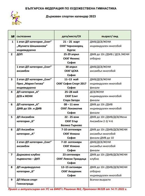 ХУДОЖЕСТВЕНА ГИМНАСТИКА И СРОДНИ СПОРТОВЕ • Виж темата Държавен спортен календар 2023