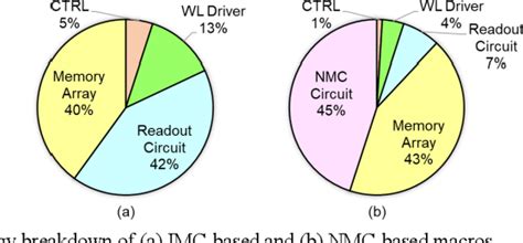 figure 1 from challenges in circuits of nonvolatile compute in memory for edge ai chips