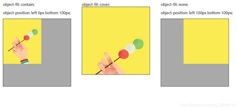 Img标签自适应,各个尺寸图片不变形 Object Positionobject Fit属性 小阿飞zjf 博客园 Img标签自适应,各个尺寸图片不变形 Object Positionobject Fit属性 小阿飞zjf 博客园
