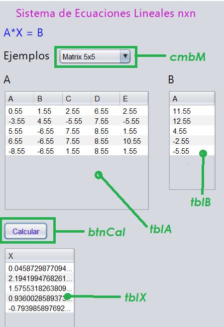 Programacion Java Netbeans Y Mysql Sistema De Ecuaciones Lineales Nxn