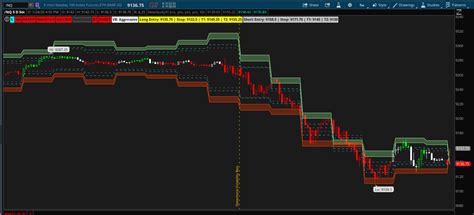 Volatility Box Indicator For Thinkorswim Usethinkscript Community