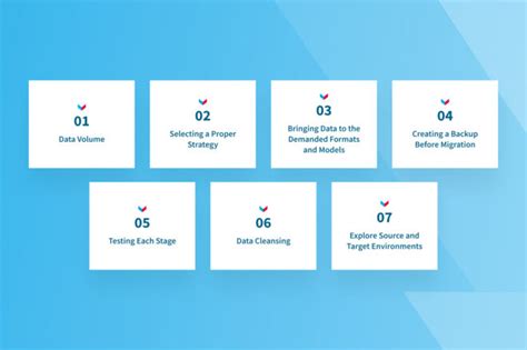 Data Migration Figuring Out Key Transfer Steps Strategies Plans And Processes NIX United