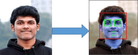 Different Facial Component Selection Of A Happy Image In A Face