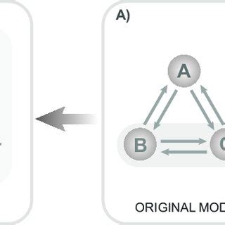 Hidden Markov Model And Lumpability This Original Three State Markov Download Scientific