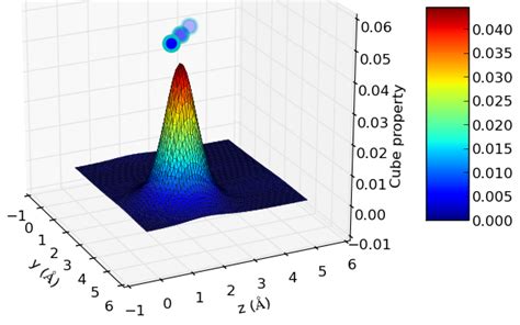 Cube Xyz Convert Cube Data To Xyz And Slize Segments Planes