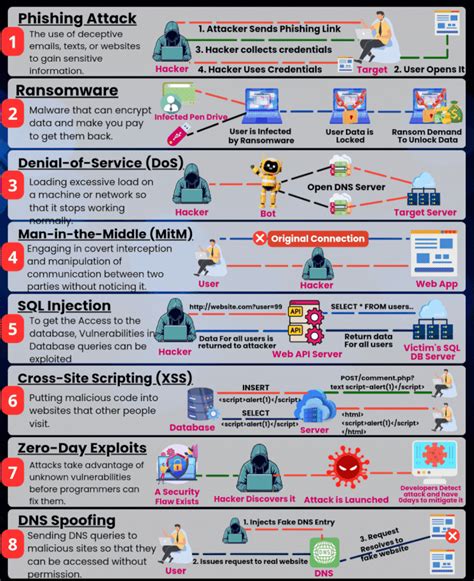 Geetanjali Singh On Linkedin An Informative Mind Map For Common But