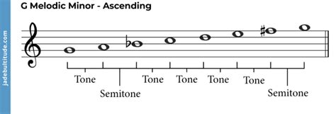 The G Melodic Minor Scale A Music Theory Guide