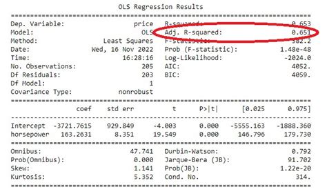 GitHub GareevaMarina Statistic Regression Analysis Multiple Regression Analysis