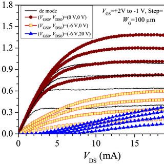 Representative Static Output IV Characteristics For MOSHEMTs On SiC Download Scientific