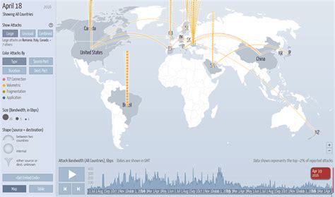使用 iptables 进行 ddos 保护 iptables防止ddos攻击 csdn博客