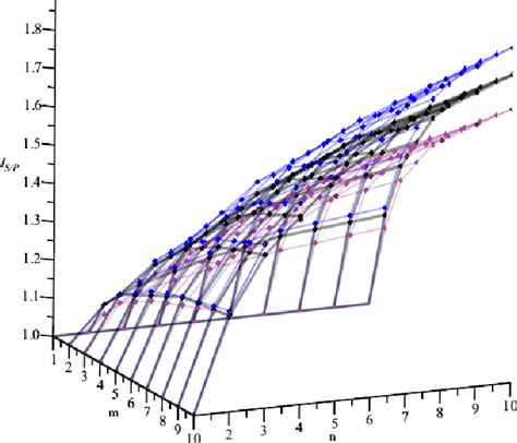 Figure 15 From The Delay Time Profile Of Multistage Networks With Synchronization Semantic Scholar