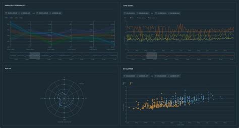 Introducing GEs Data Visualization Framework For IoT Data Visualization Visualisation