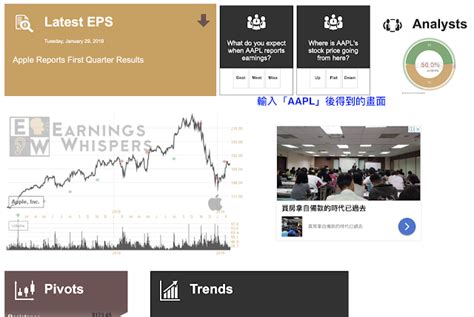 美股好用工具文系列~財報公布前的必備網站earningswhispers，美股財報發布一向影響股價甚鉅，也許你不擅長財報分析，但至少要知道財報