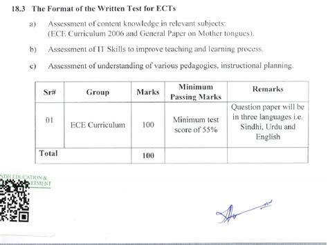Ect Teachers Sindh Education Ect Past Papers Recruitment Policy