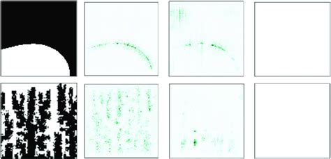 Comparison Of Saliency Map Outputs For Our Custom Model Second